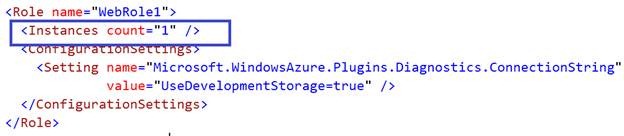 Windows Azure for Developers Task 3: Understanding Windows Azure Application – Dhananjay Kumar