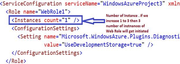 Windows Azure for Developers Task 3: Understanding Windows Azure Application – Dhananjay Kumar