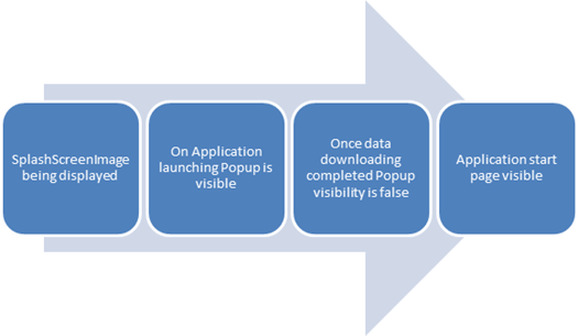 How to create Splash Screen with Progress Bar in Windows Phone 7 ...