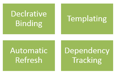Working with Knockout.js Part 1: Getting started with Knockoutjs ...