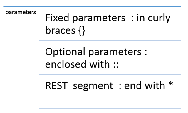 Create a Router in Node.js using crossroads – Dhananjay Kumar