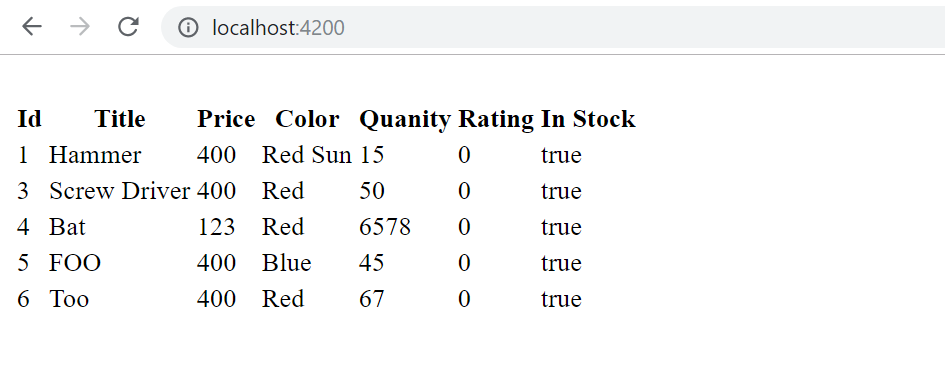 When to use the subscribe method or async pipe in Angular? – Dhananjay Kumar