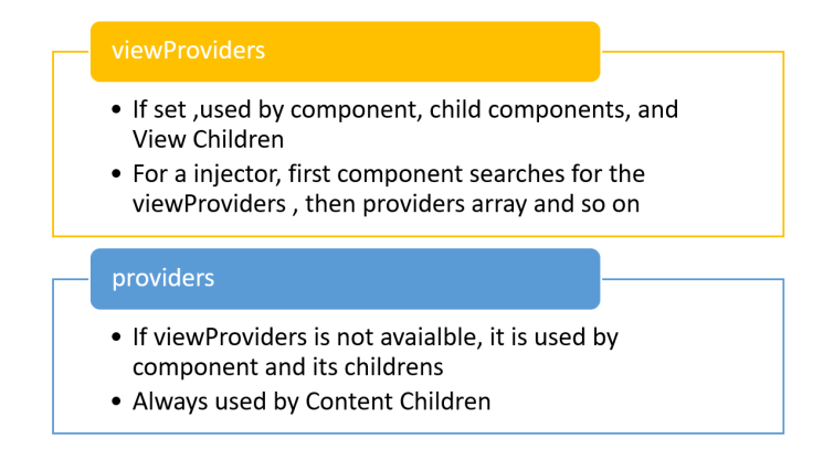 When to use viewProviders in Angular – Simplified – Dhananjay Kumar